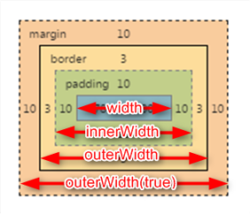 jQueryで幅の取得と設定（width,innerWidth,outerWidth)