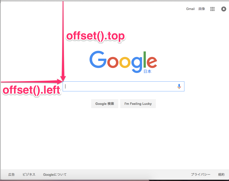 jQueryのoffset() で表示位置の取得と要素の移動